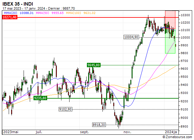 BEST UNLIMITED TURBO SHORT CERTIFICATE - IBEX 35: Sortie du turbo PUT ...