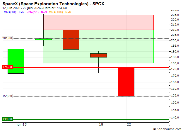BANK VONTOBEL/PUT/SPACE EXPLORATION TECHNOLOGIES A/180/0.1/19.03.27 ...